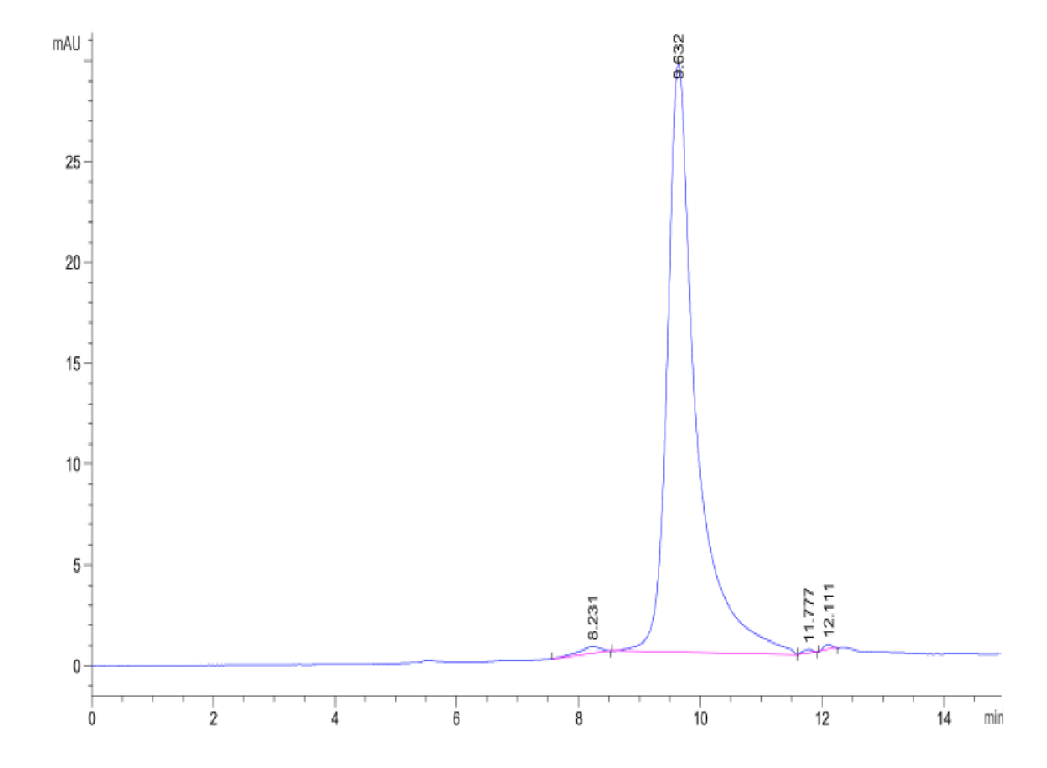 Human SMPD1 Protein (SMD-HB101) – KACTUS
