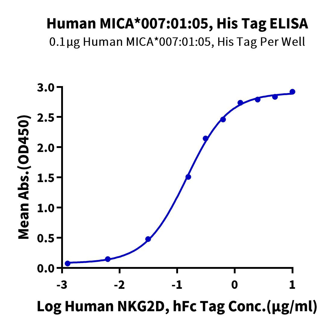 Human MICA*007:01:05 Protein (MIC-HM105) | KACTUS