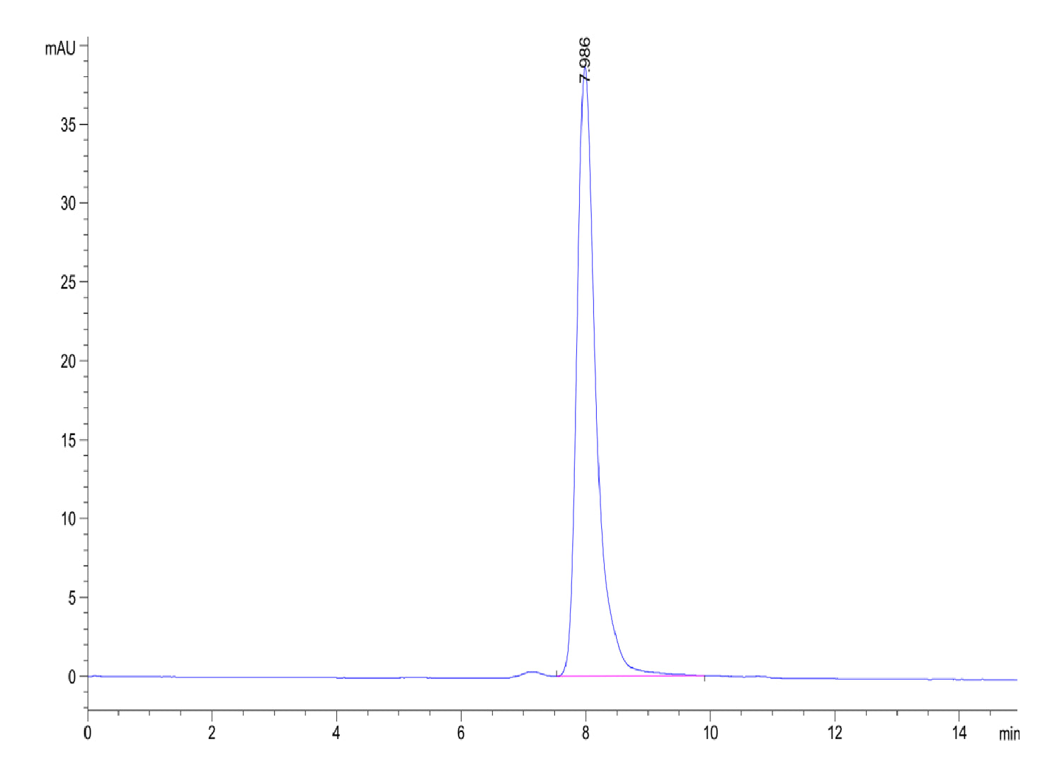Biotinylated Human Nectin-4 Protein IgV Domain (NEC-HM414B) | KACTUS