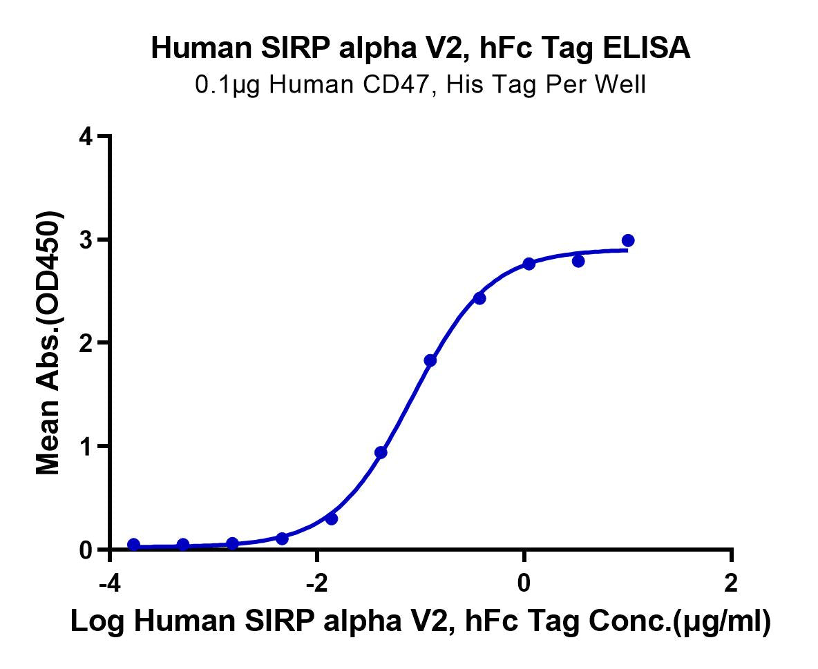 Human SIRP alpha V2/CD172a Protein (SRP-HM2V2) – KACTUS