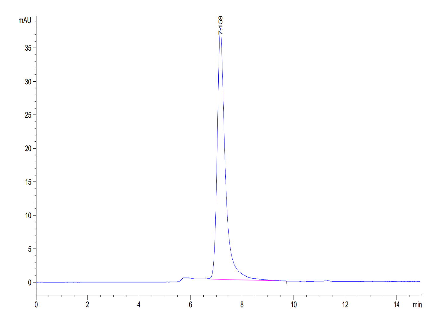 Mouse Siglec-2/CD22 Protein (SIG-MM122) – KACTUS Mouse Siglec-2/CD22 Protein (SIG-MM122) – KACTUS