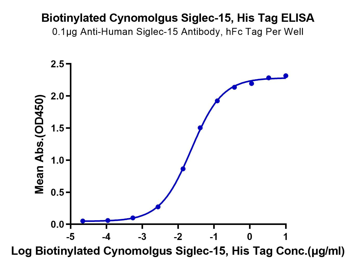 Biotinylated Cynomolgus Siglec-15/CD33L3 Protein, C-His-Avi – KACTUS Biotinylated Cynomolgus Siglec-15/CD33L3 Protein, C-His-Avi – KACTUS