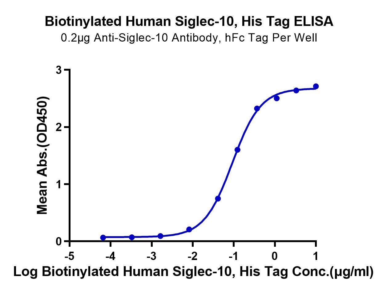 Biotinylated Human Siglec-10 Protein (SIG-HM410B) – KACTUS Biotinylated Human Siglec-10 Protein (SIG-HM410B) – KACTUS