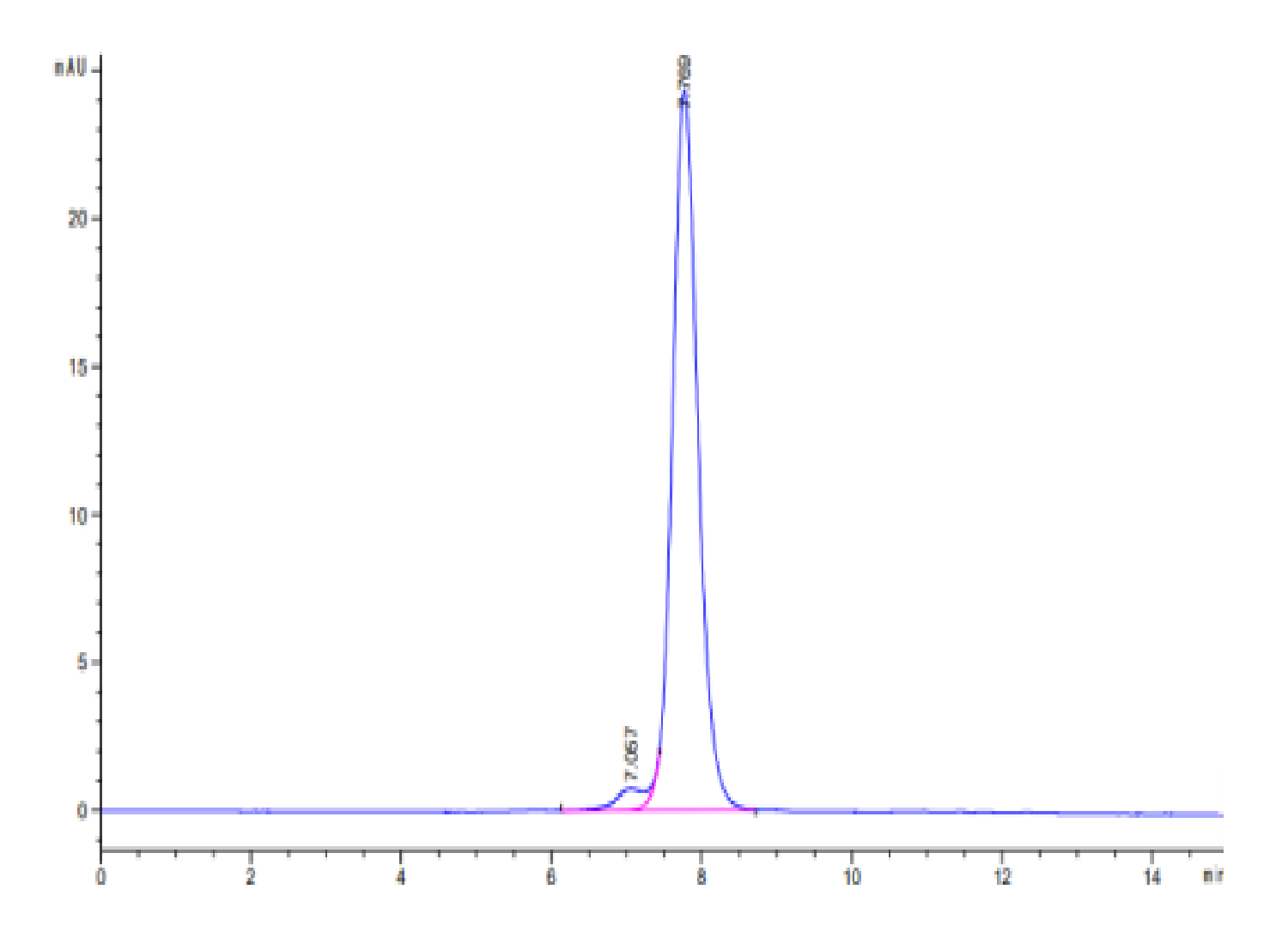 Human CDH17/Cadherin 17 Domain 6-7 Protein (CDH-HM2D2) – KACTUS