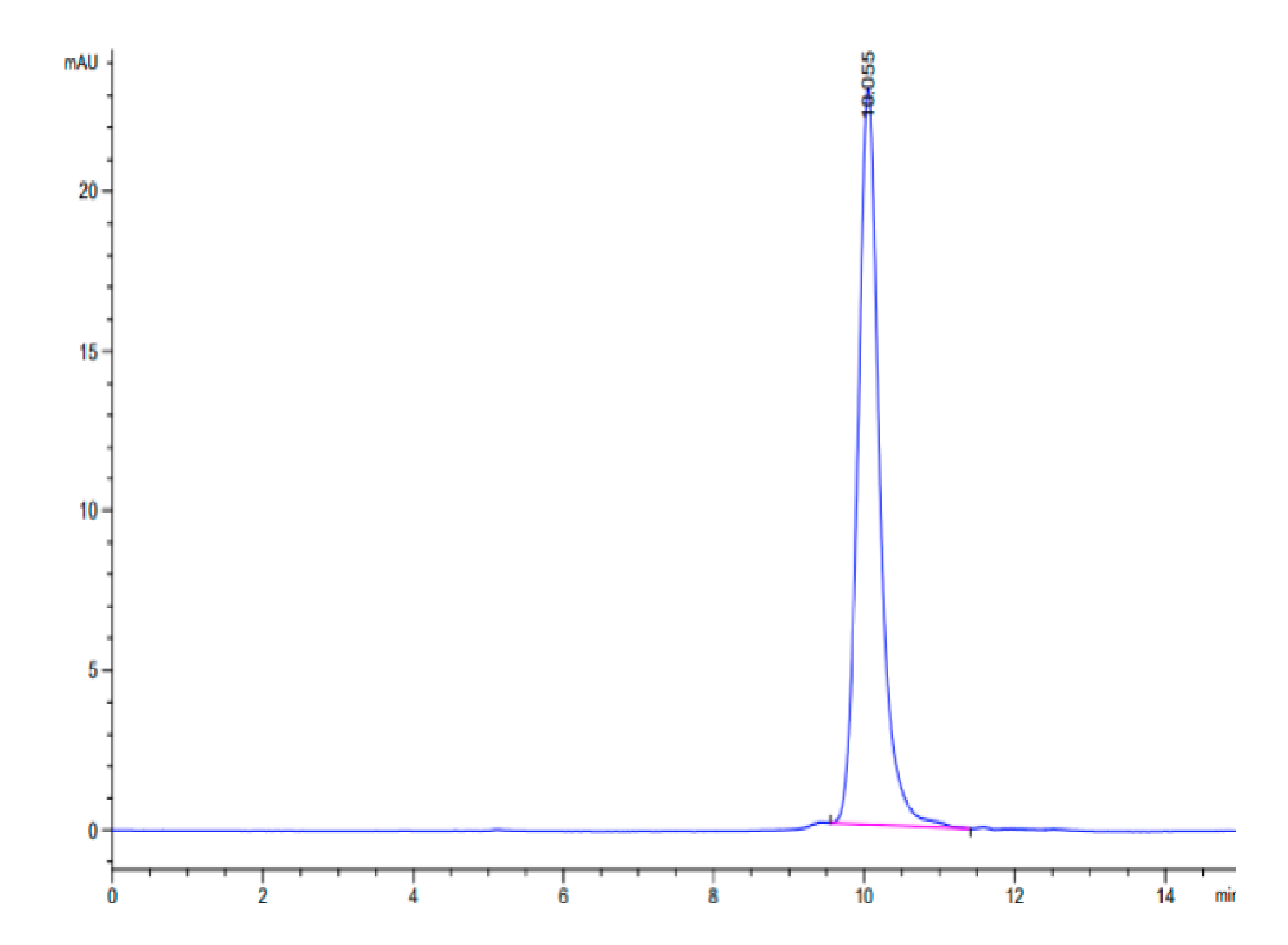 Human Interferon omega-1 Protein (IFN-HM101) – KACTUS