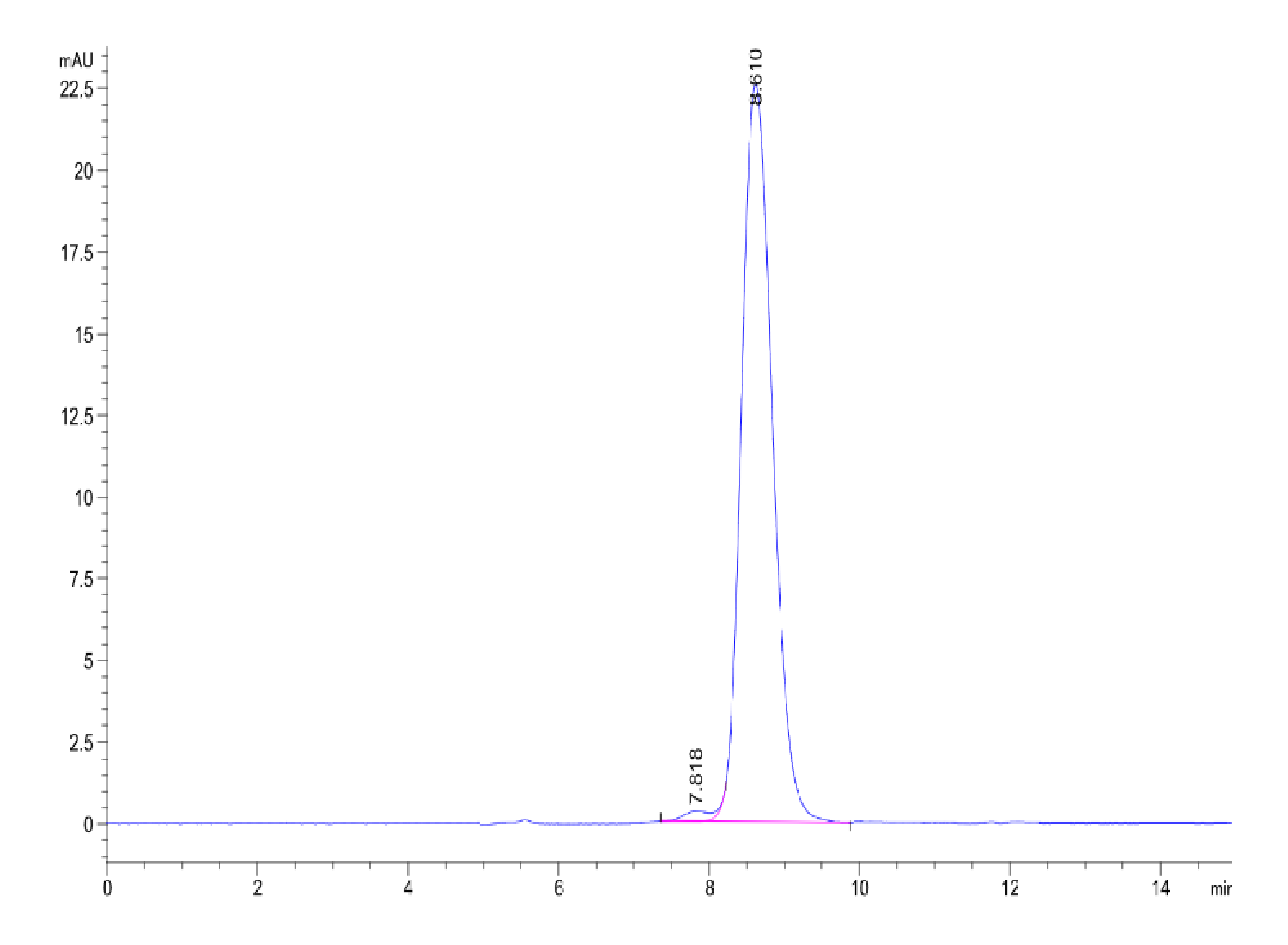 Human MSLN/Mesothelin Protein (MSL-HM20D) – KACTUS