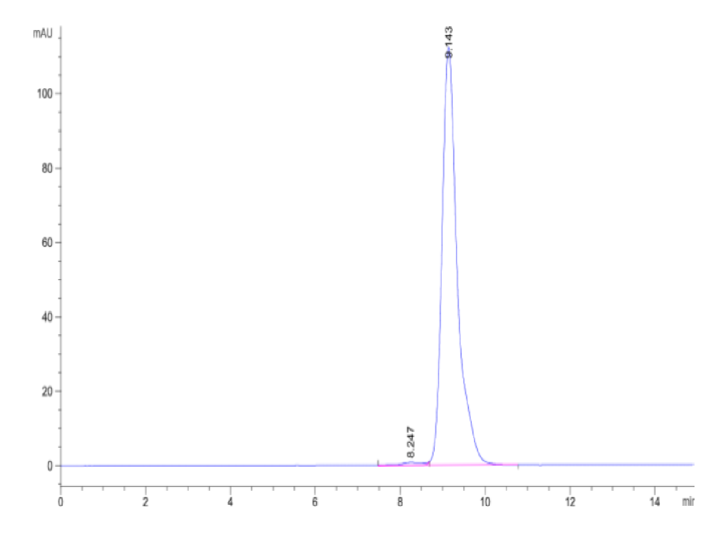 Mouse IL-4 R alpha/CD124 Protein (ILA-MM14R) – KACTUS