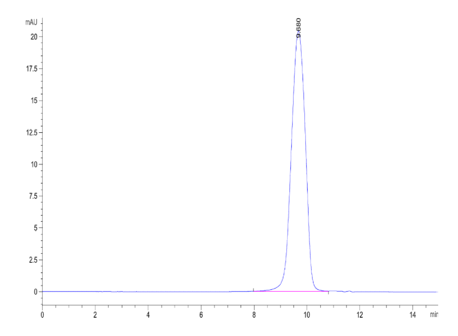 Mouse uPAR/PLAUR Domain 3 Protein (PAR-MM1D3) – KACTUS