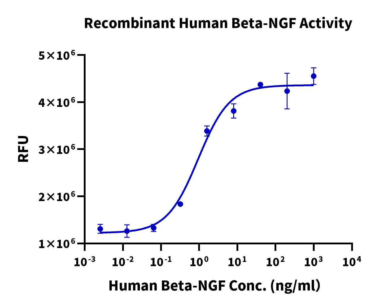 Human Beta-NGF Protein (NGF-HM00B) – KACTUS