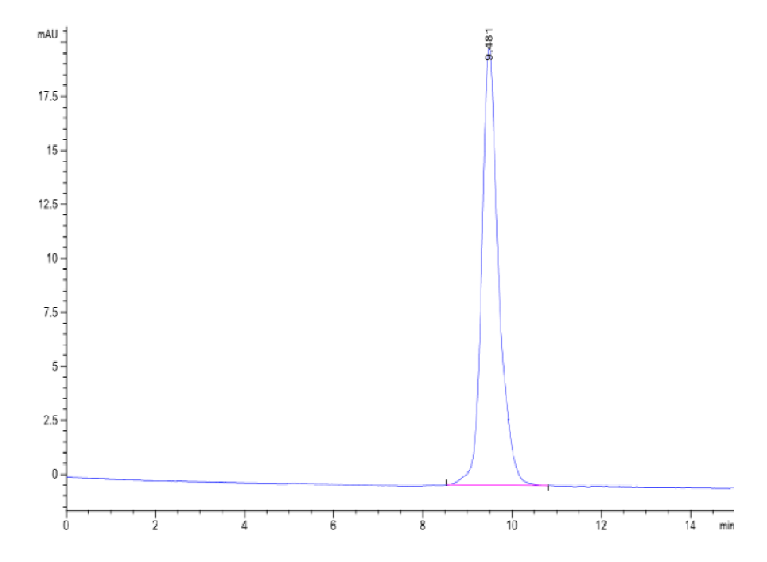 Human MSLN/Mesothelin Protein (MSL-HM4D1) – KACTUS