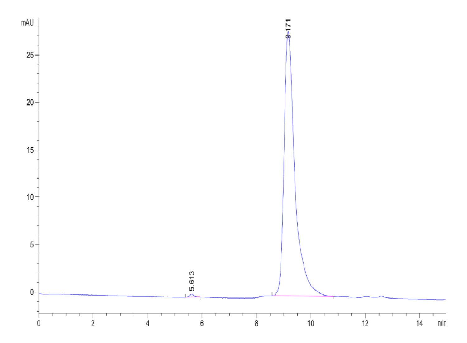 FITC-Labeled Human Transferrin Protein (TFN-HM101F) – KACTUS