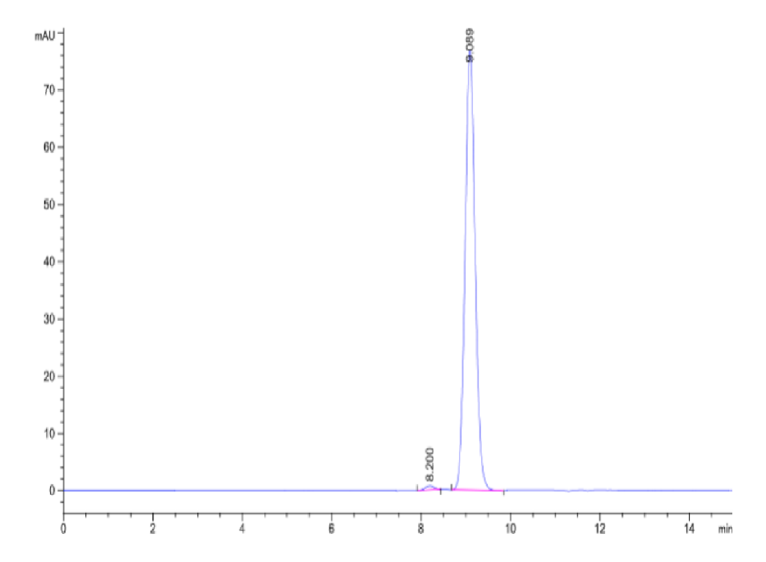 Biotinylated Mouse H-2K(b)&B2M&OVA (SIINFEKL) Monomer Protein (MHC ...
