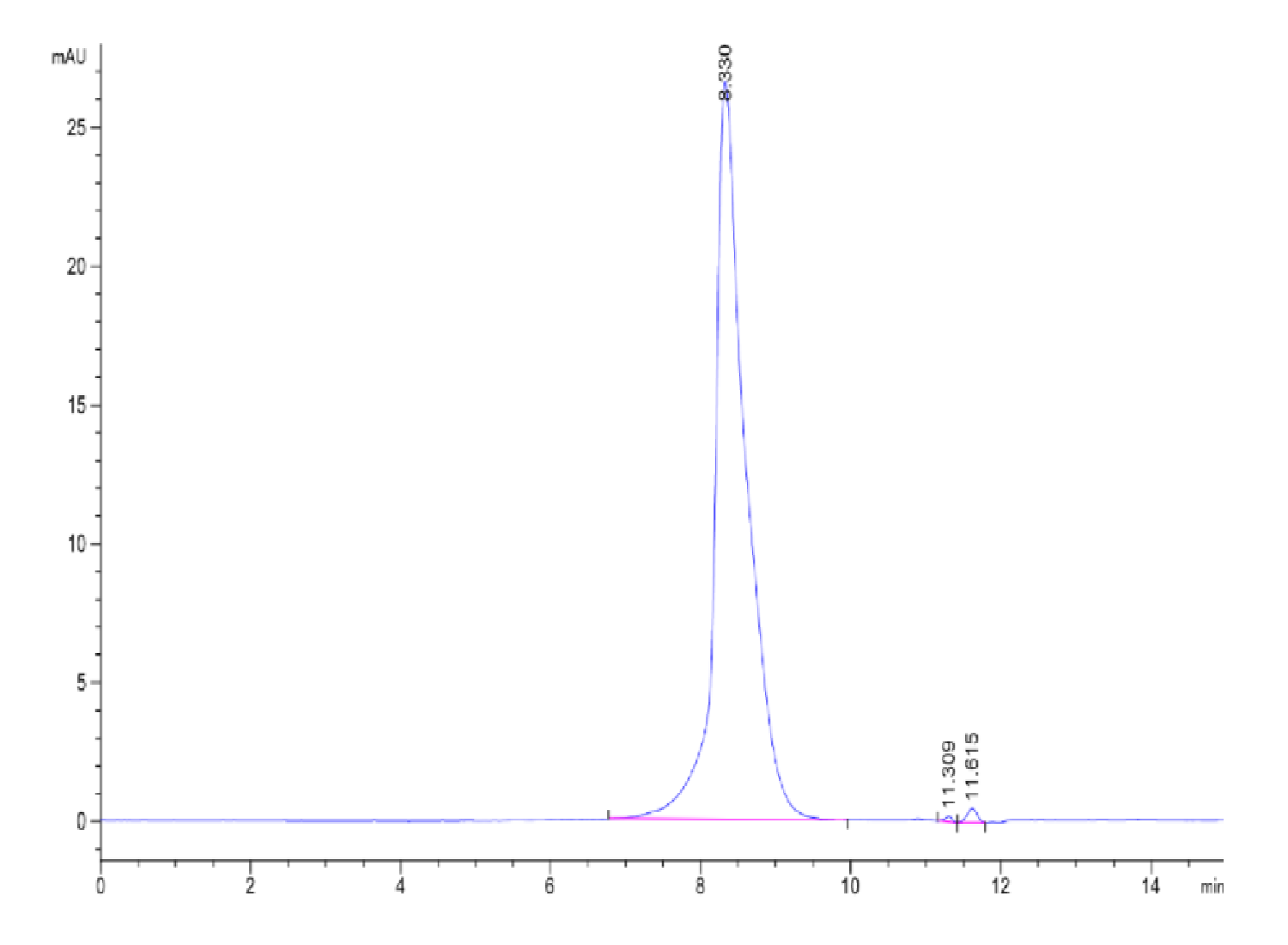 Human NPR1/NPRA Protein (active dimer) (NPR-HM101) | KACTUS
