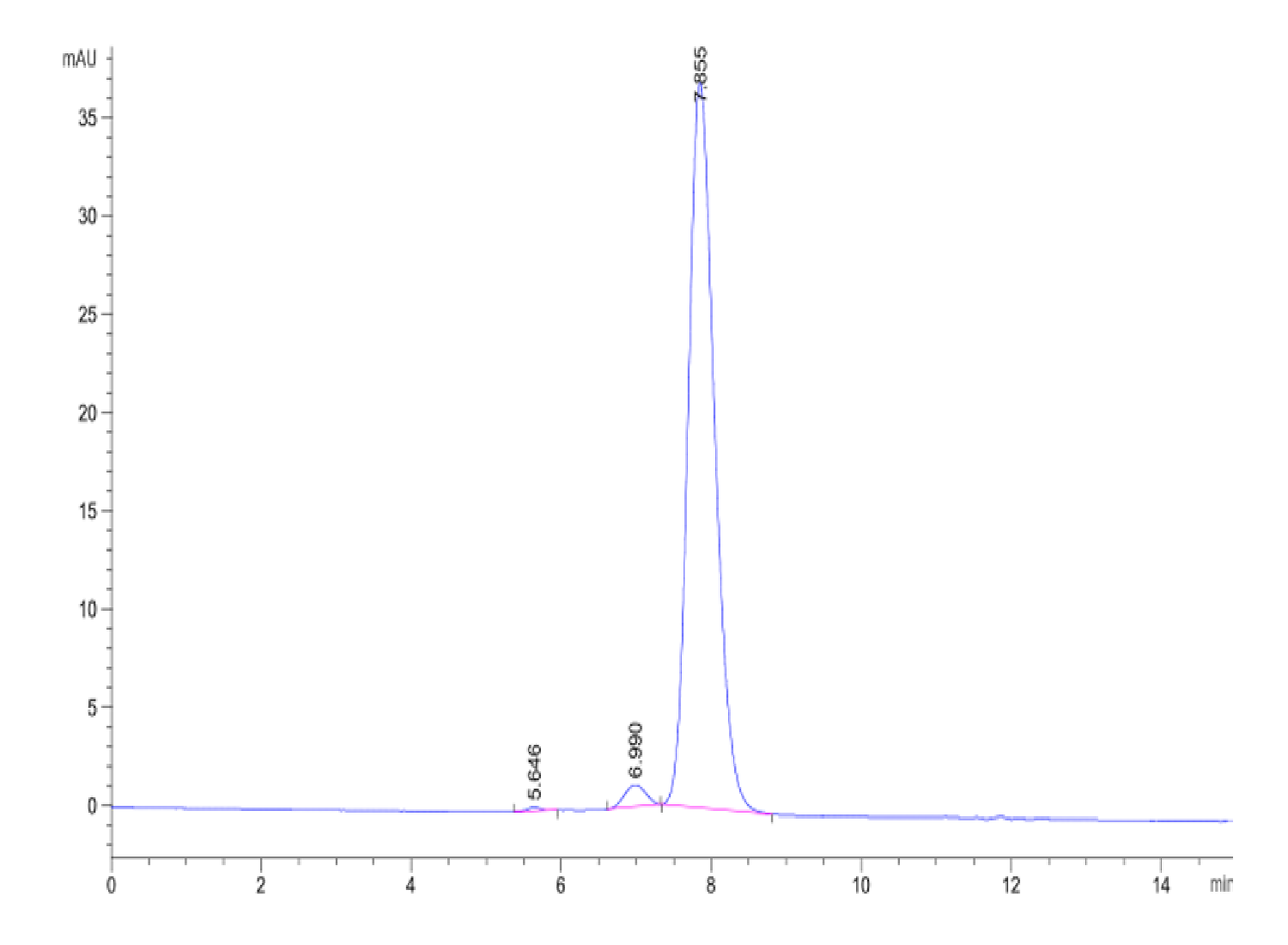 Cynomolgus NPR1/NPRA Protein (NPR-CM301) | KACTUS