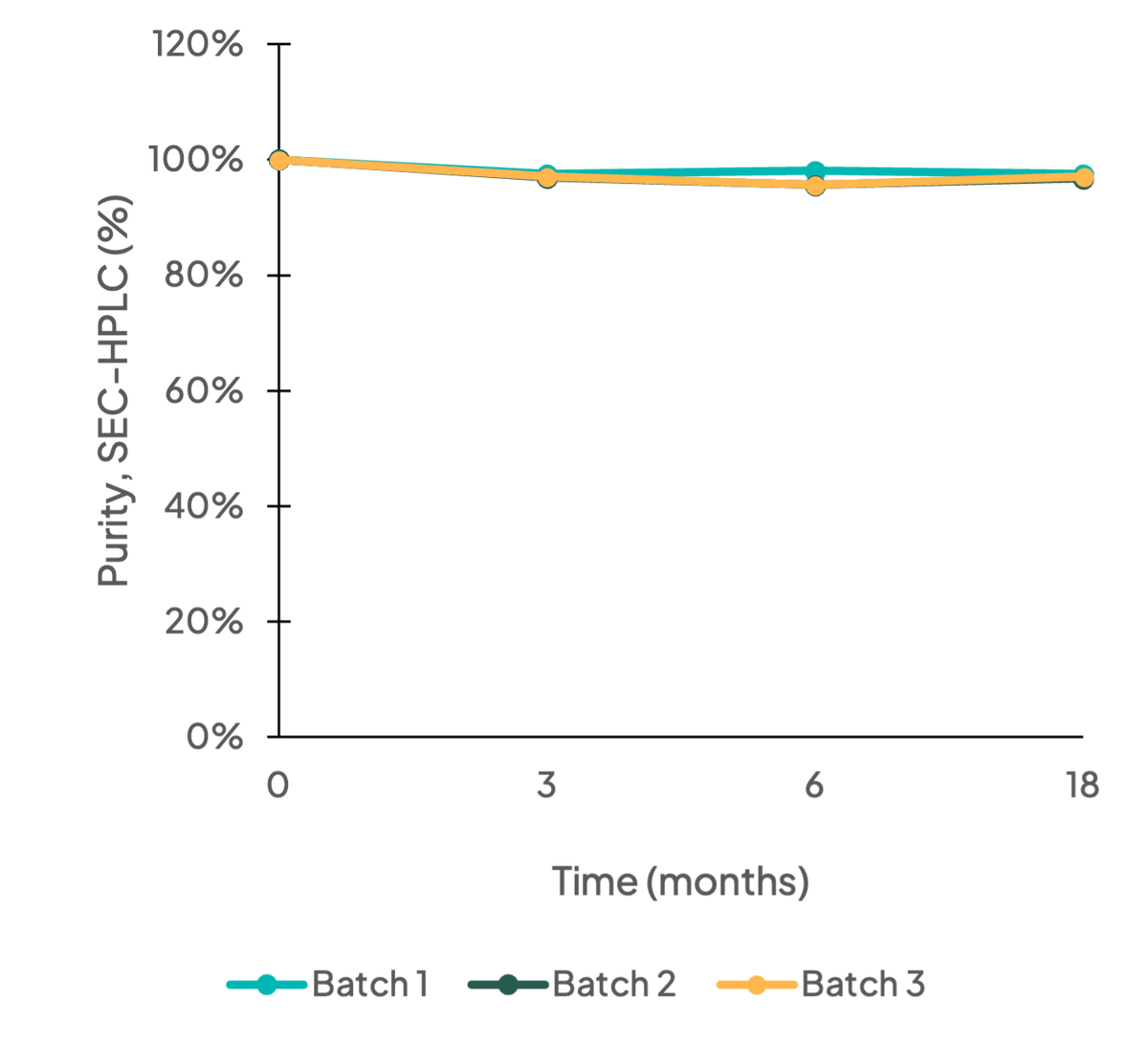 GMP Enzymes for mRNA Synthesis and Gene Editing – KACTUS