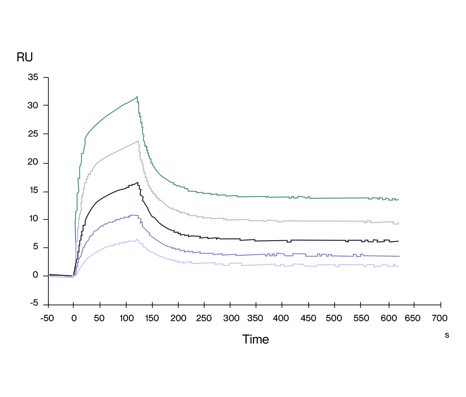 Highly Active CD3 Proteins for Your Research | KACTUS