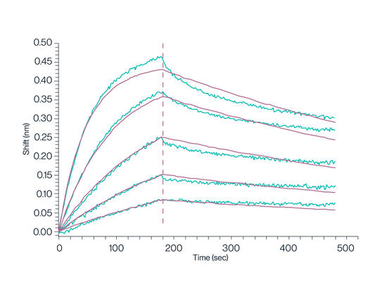 Transmembrane Protein VLP & Nanodisc Collection | KACTUS