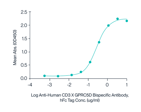 Transmembrane Protein VLP & Nanodisc Collection | KACTUS