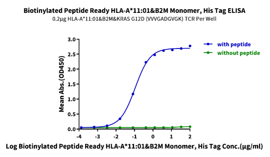 Peptide-Ready MHCs – KACTUS