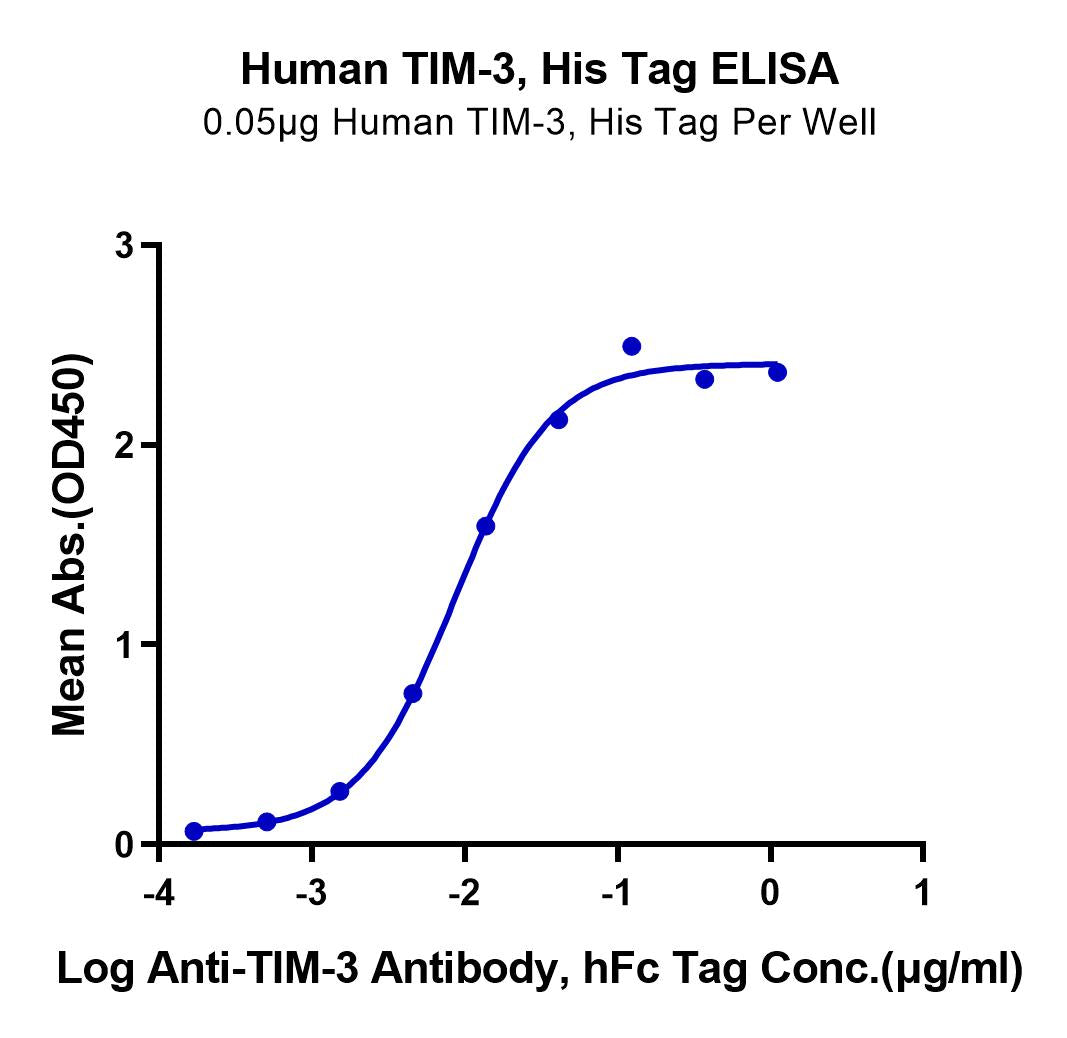 Human Tim-3/HAVCR2 Protein (TIM-HM131) – KACTUS