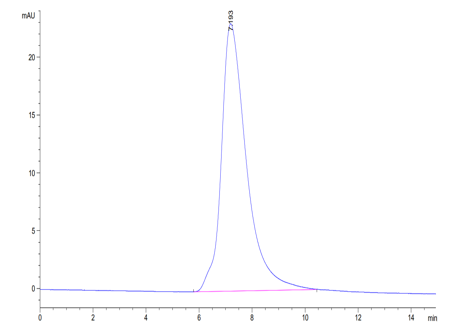 Human CD89 Protein (CD8-HM189) – KACTUS