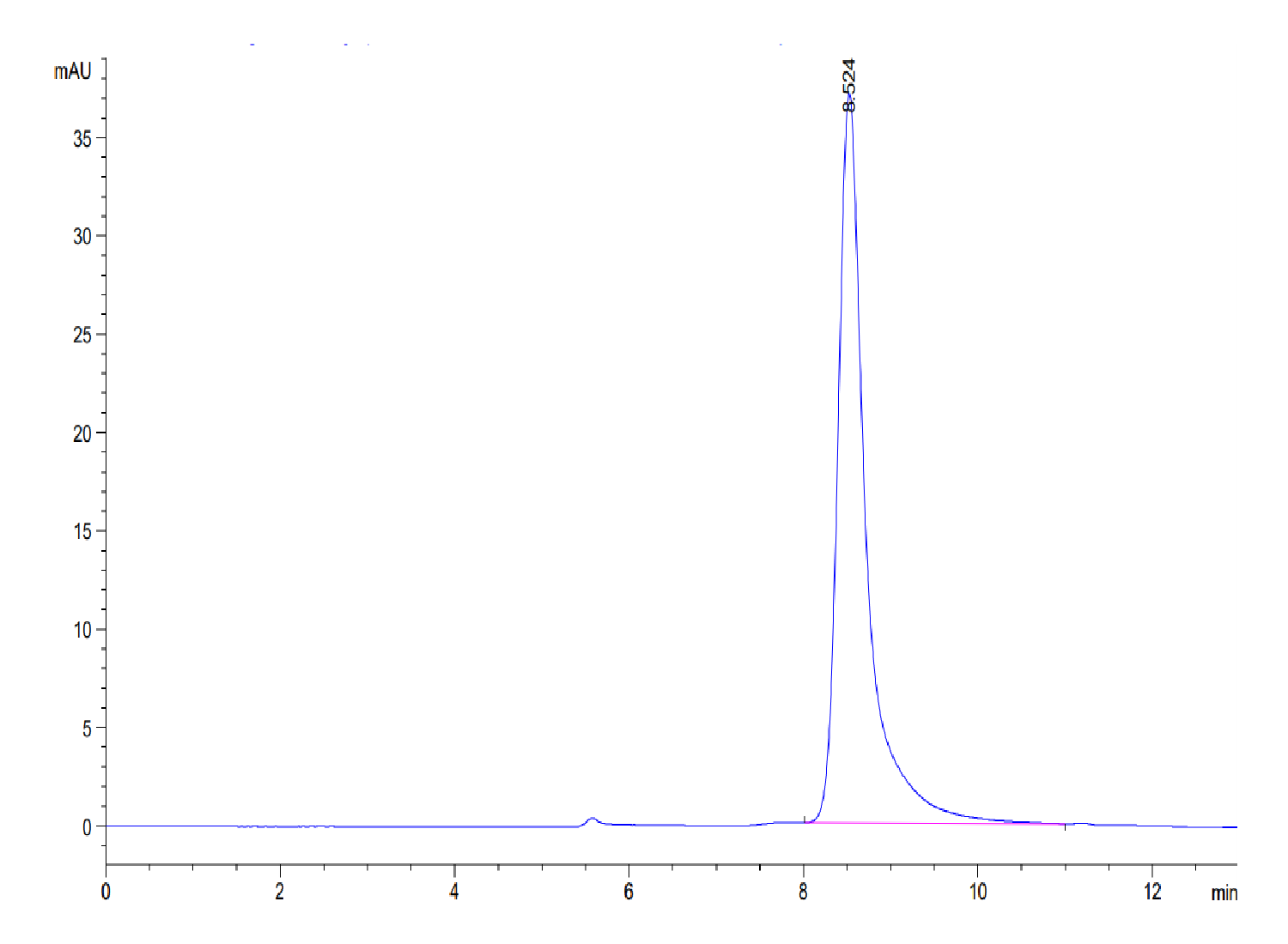 Non-biotinylated Mouse IgE Protein (IGE-MM401) | KACTUS