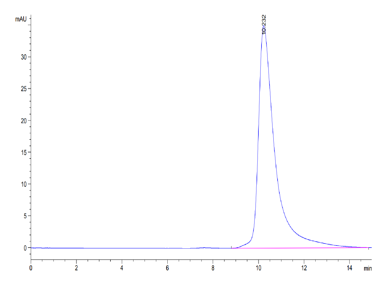 Human B2M/beta 2-Microglobulin Protein (B2M-HM101) – KACTUS
