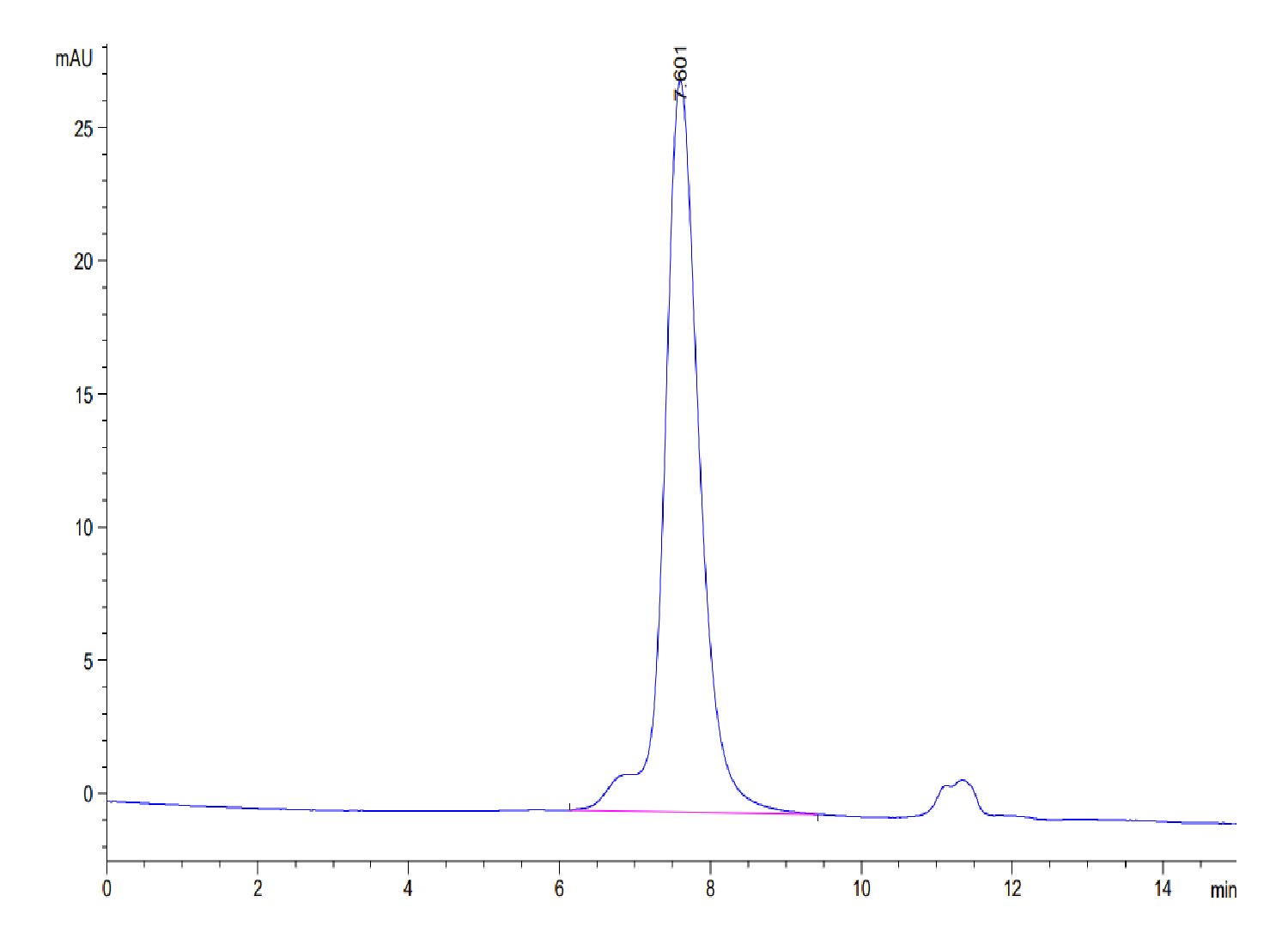 Mouse CDH17/Cadherin 17 Protein (CDH-MM117) – KACTUS