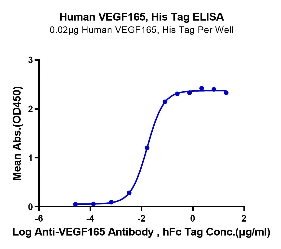 Human VEGF165 Protein (VEG-HM465) – KACTUS