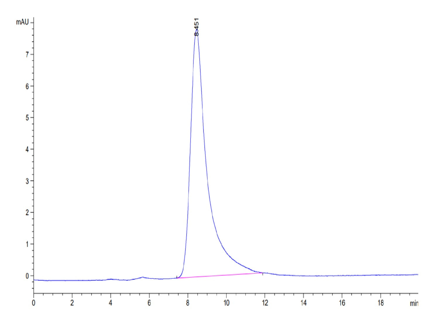 Mouse SG3/Secretogranin 3 Protein (SGS-MM101) – KACTUS