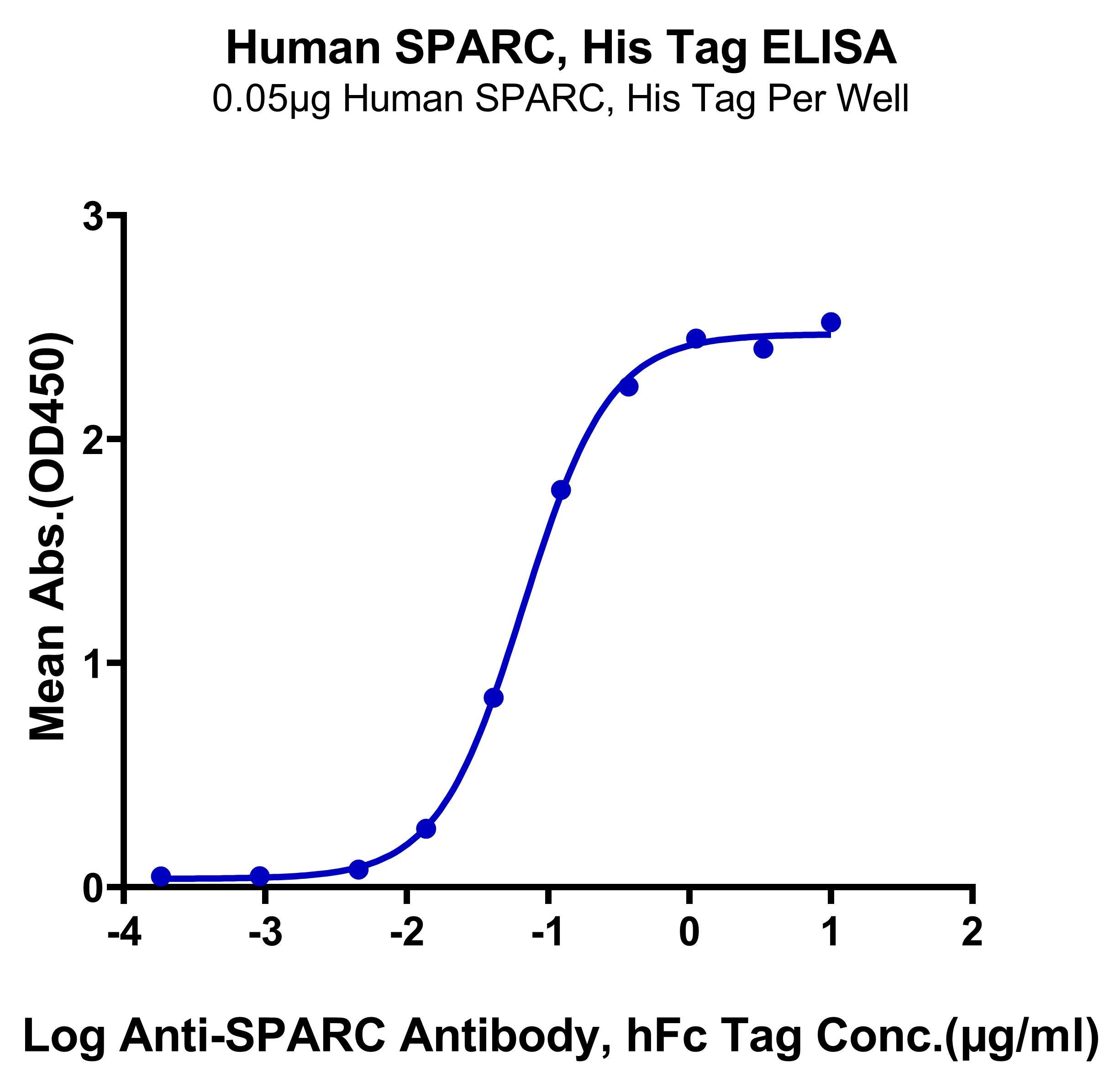 Human SPARC Protein (SPA-HM101) – KACTUS