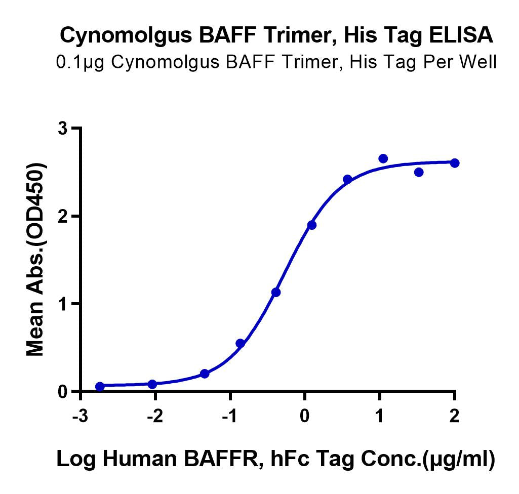 Cynomolgus BAFF/TNFSF13B/CD257 Trimer Protein (BAF-CM412) – KACTUS