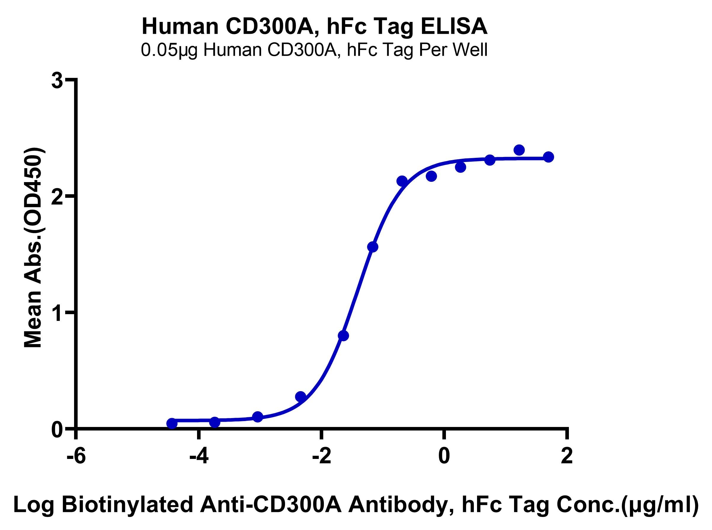 Human CD300A Protein (CDA-HM201) – KACTUS