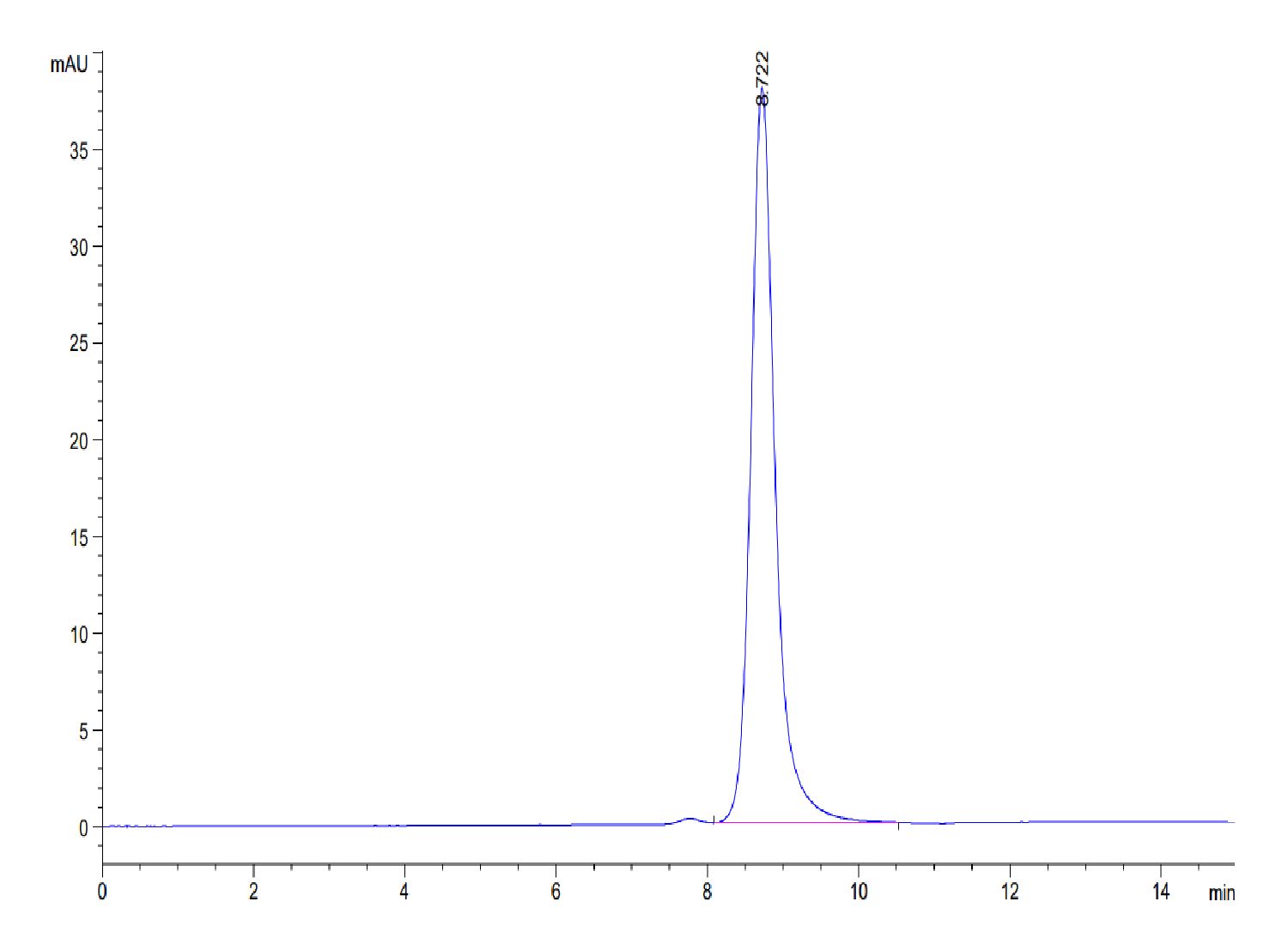 Human B2M/beta 2-Microglobulin Protein (B2M-HM201) – KACTUS