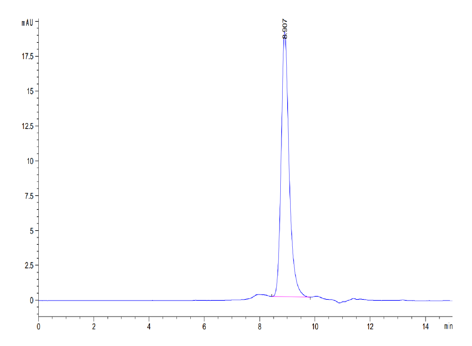 Mouse RGM-C Protein (RGM-MM10C) | KACTUS