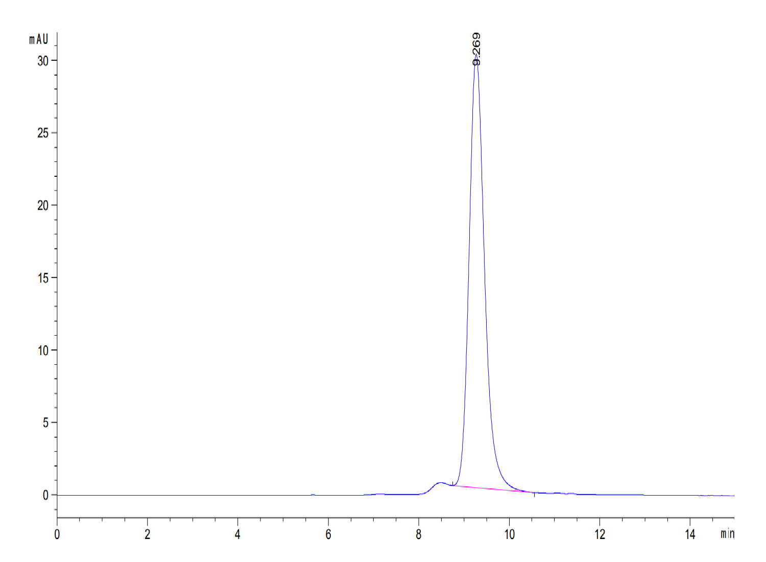 Mouse APOH Protein (APH-MM101) – KACTUS