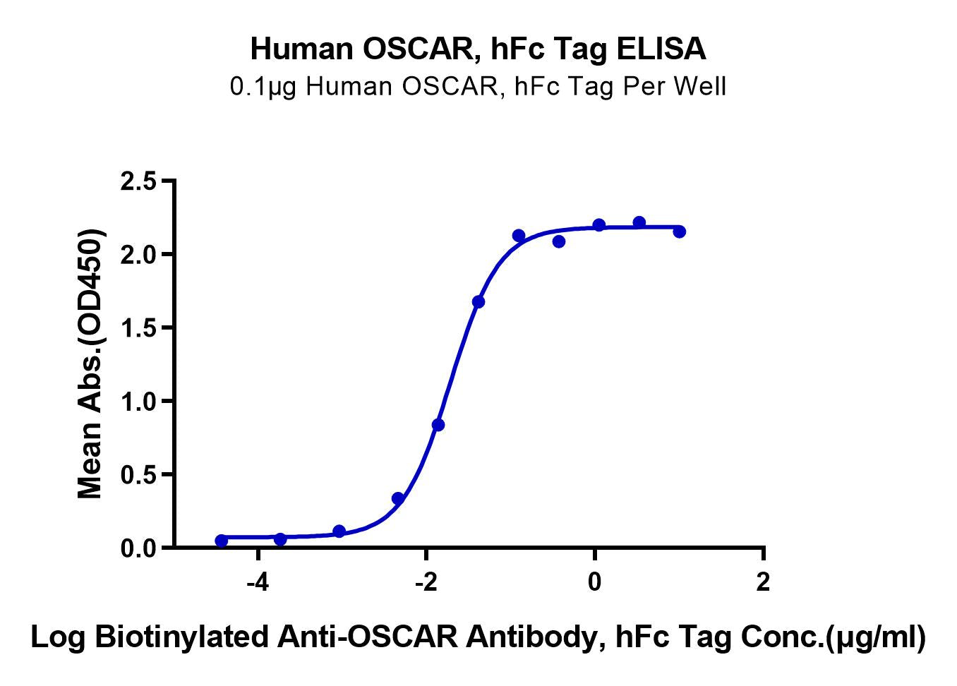 Human OSCAR Protein (OAR-HM201) – KACTUS