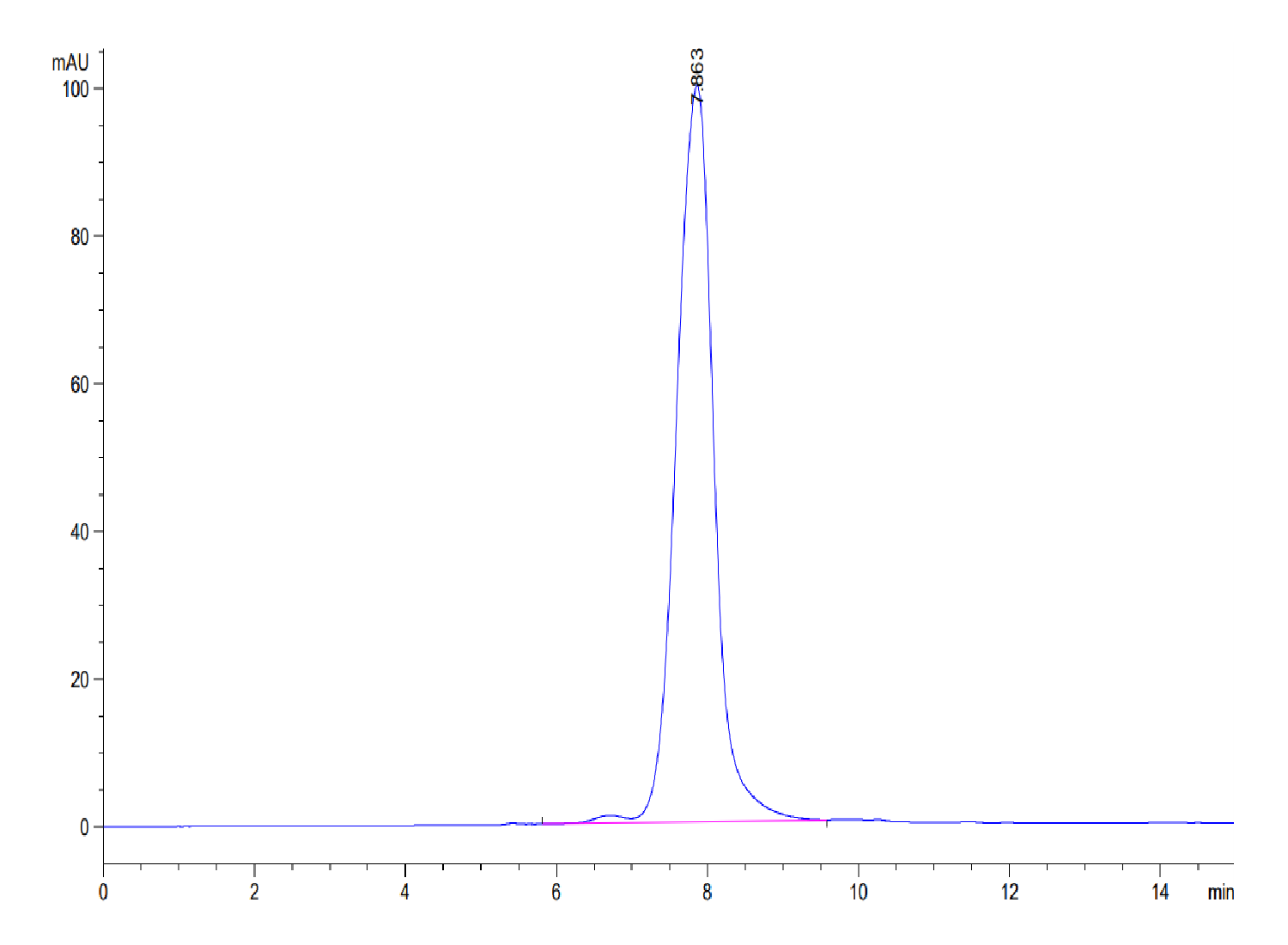 Biotinylated Human ANGPTL2/Angiopoietin-like 2 Protein (ANG-HM4L2B ...