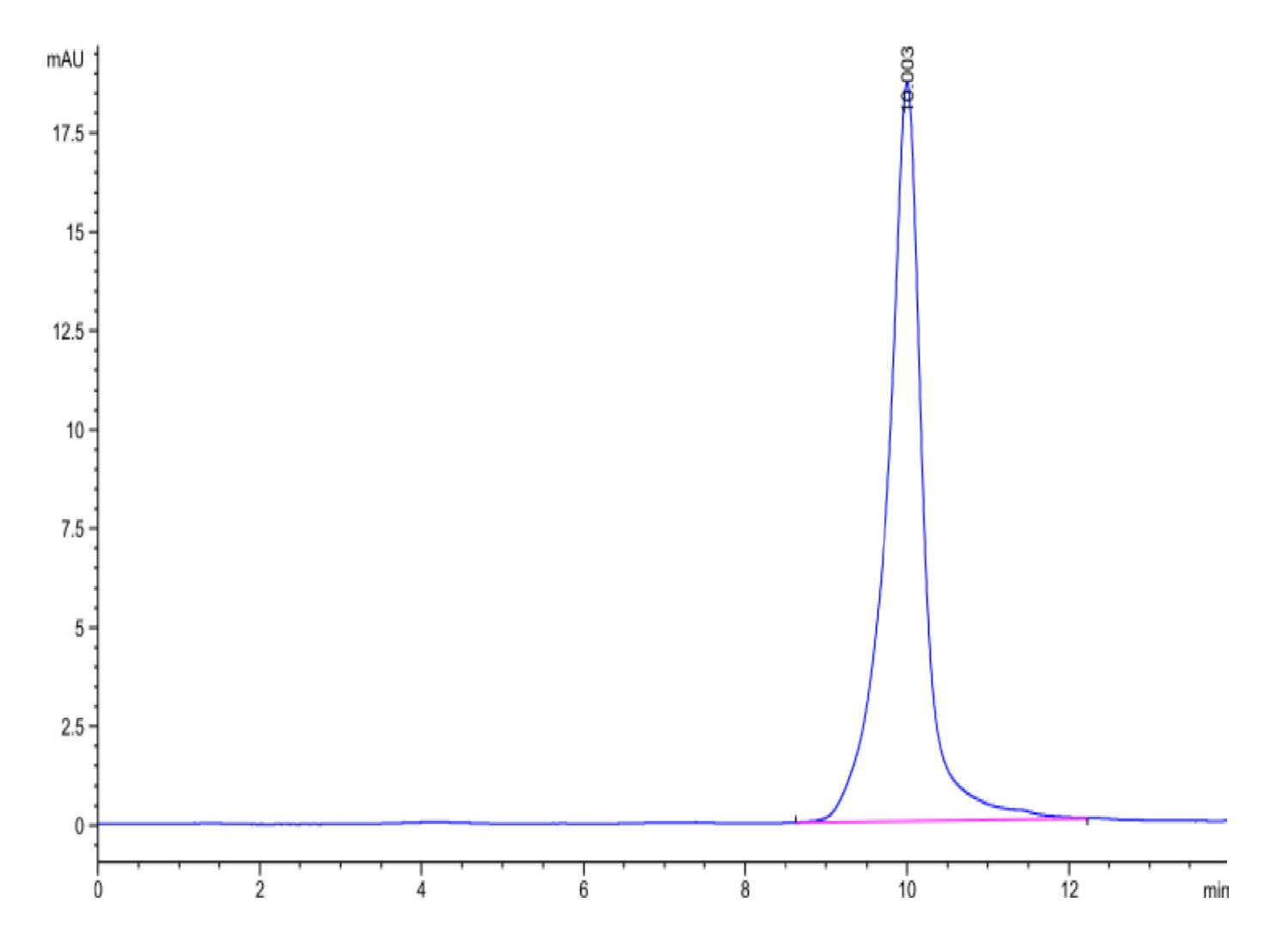 Human MOG/Myelin Oligodendrocyte Glycoprotein Protein (MOG-HM101) – KACTUS