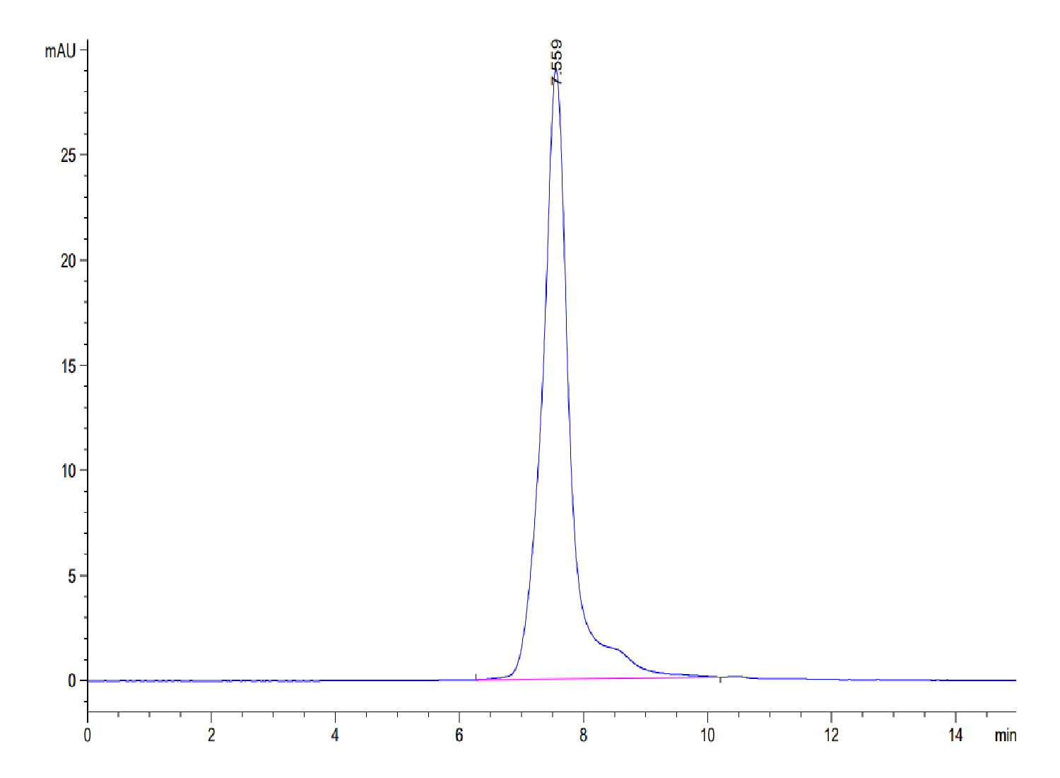 Mouse Siglec-5/CD170 Protein (SIG-MM105) | KACTUS