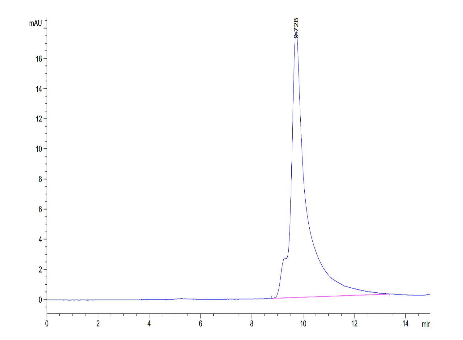 Human ASPH Protein (ASP-HE101) – KACTUS