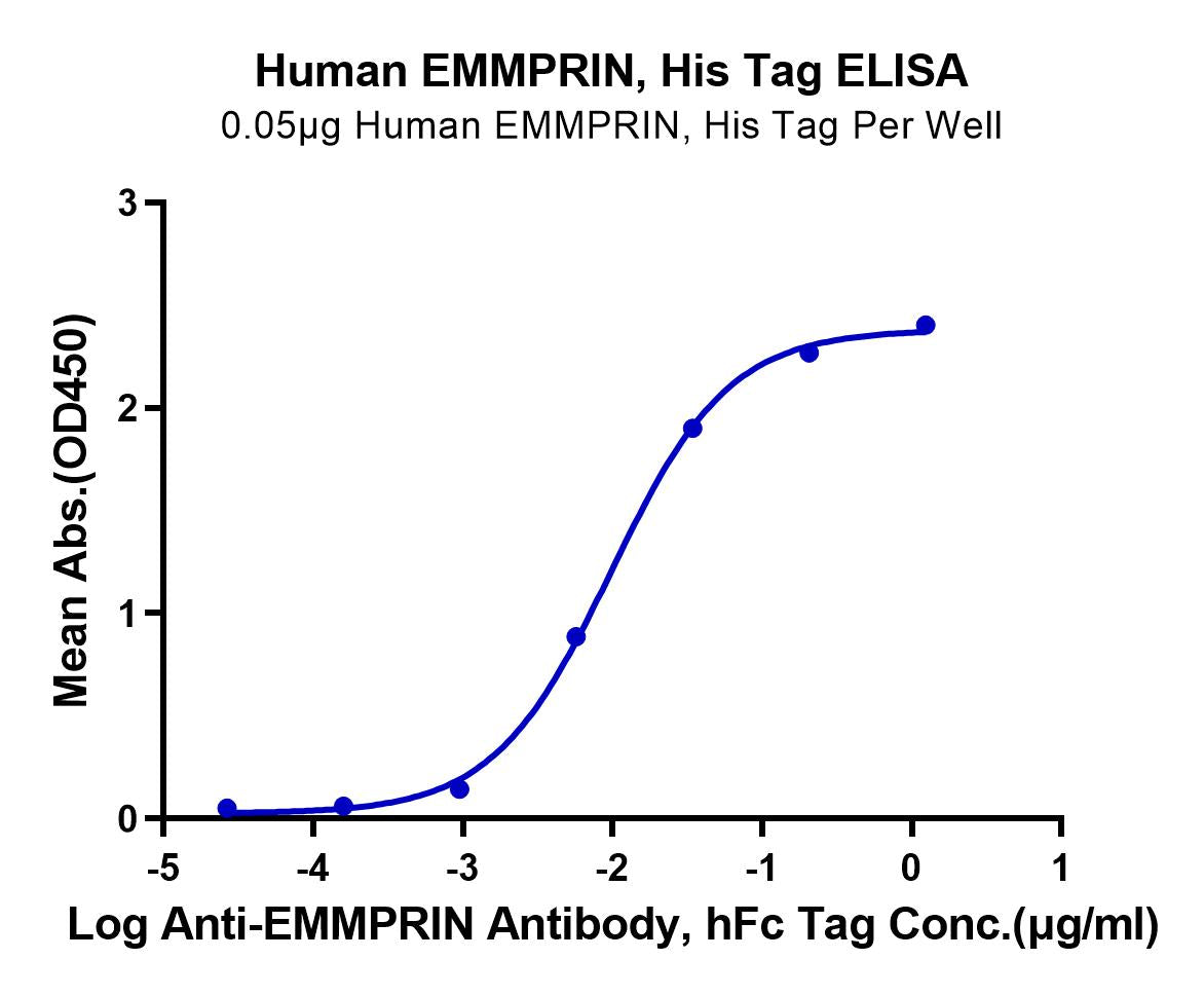 Human EMMPRIN/CD147 Protein (EPN-HM147) | KACTUS
