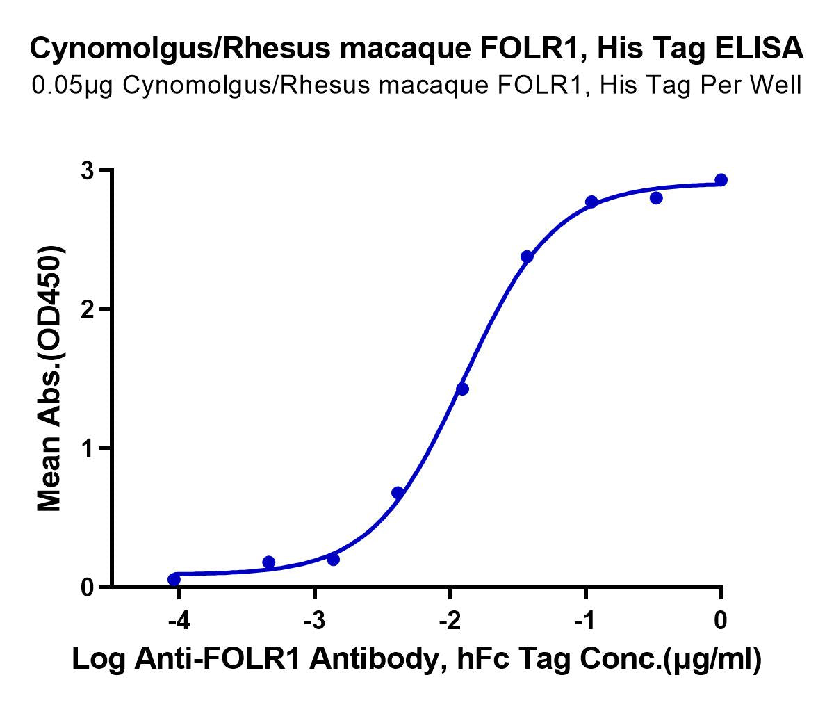 Cynomolgus/Rhesus macaque FOLR1 Protein (FOL-CM1R1) – KACTUS