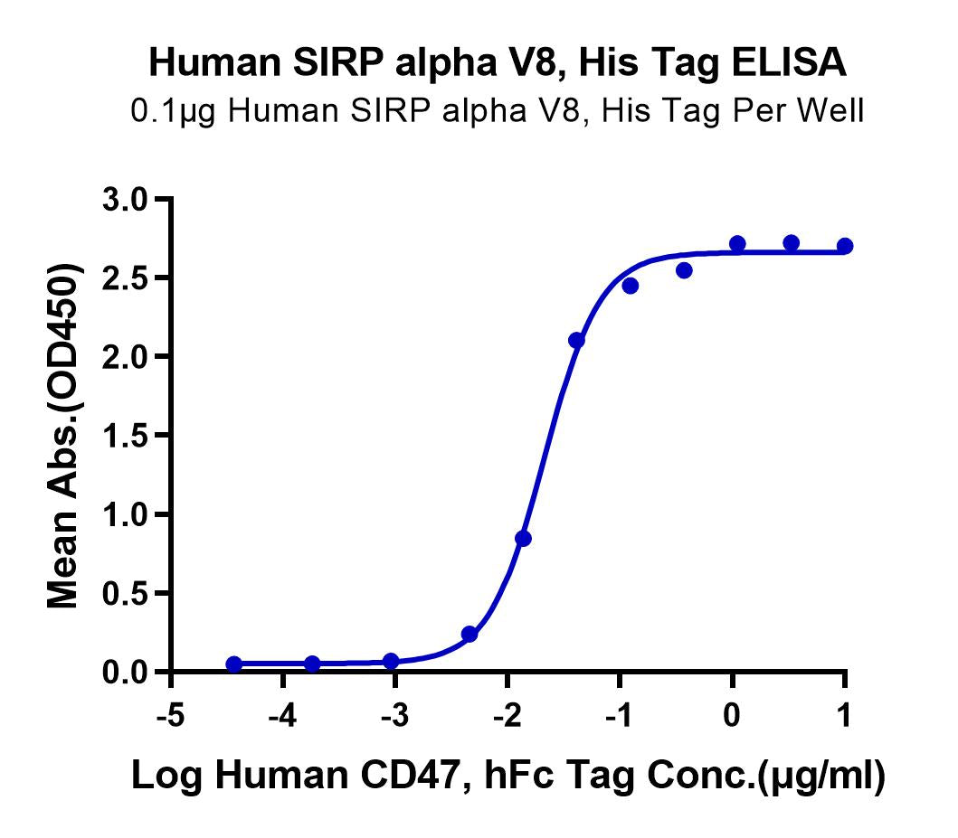 Human SIRP alpha V8 Protein (SRP-HM4V8) – KACTUS