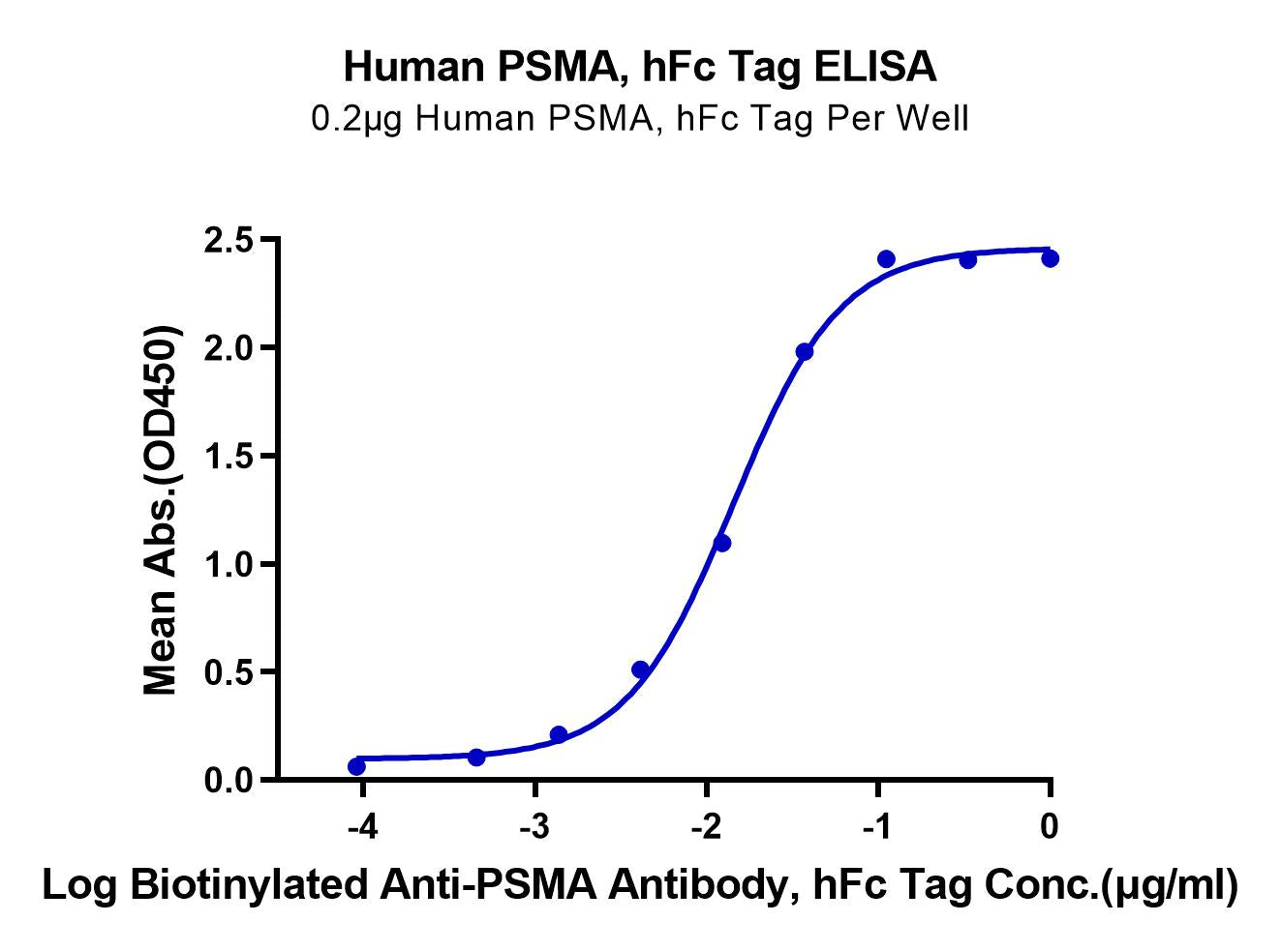Human PSMA/FOLH1 Protein (PSM-HM210) – KACTUS