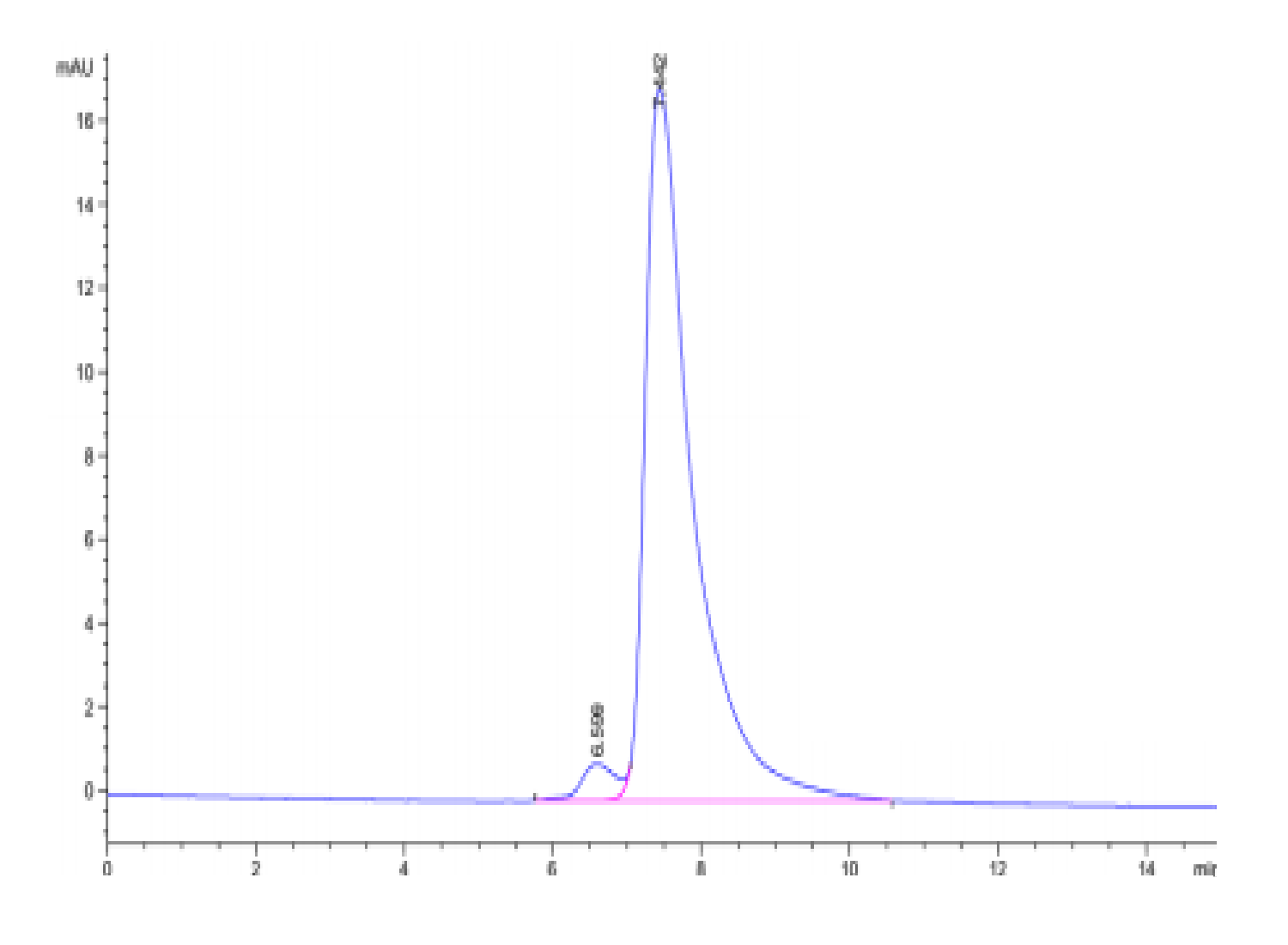 Human TLT-1/TREML1 Protein (TLT-HM201) – KACTUS