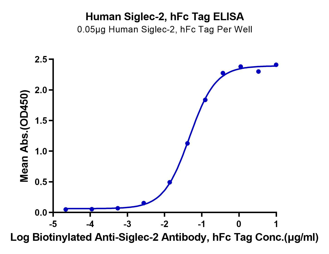 Human Siglec-2/CD22 Protein (SIG-HM222) – KACTUS Human Siglec-2/CD22 Protein (SIG-HM222) – KACTUS