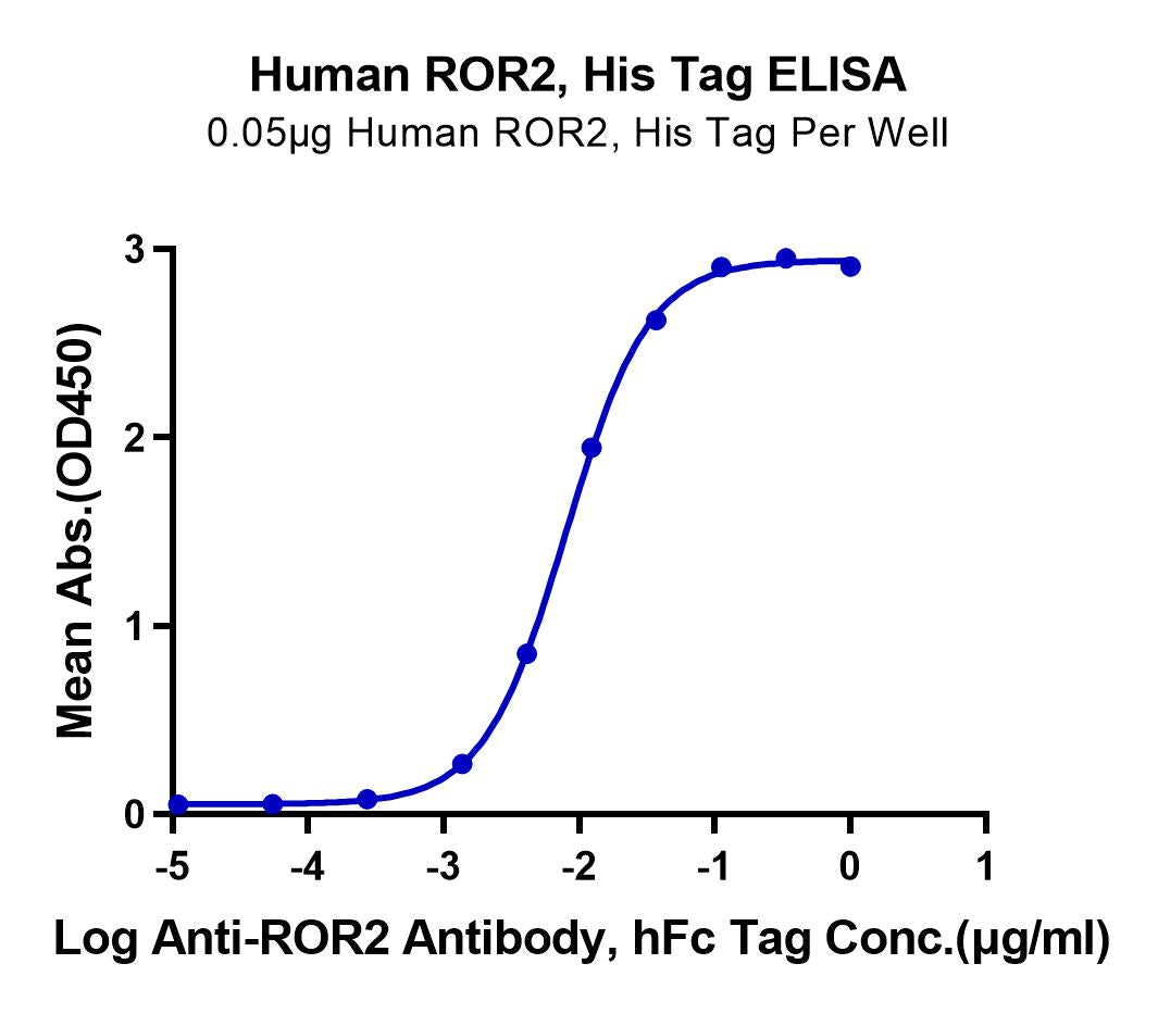 Non-biotinylated Human ROR2/NTRKR2 Protein (ROR-HM402) | KACTUS