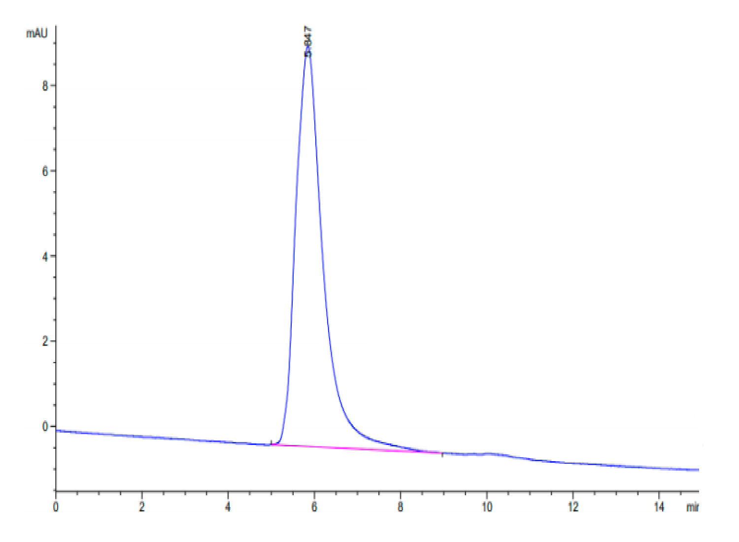Human GARP&Latent TGF Beta 2 Complex Protein (GAT-HM402) – KACTUS