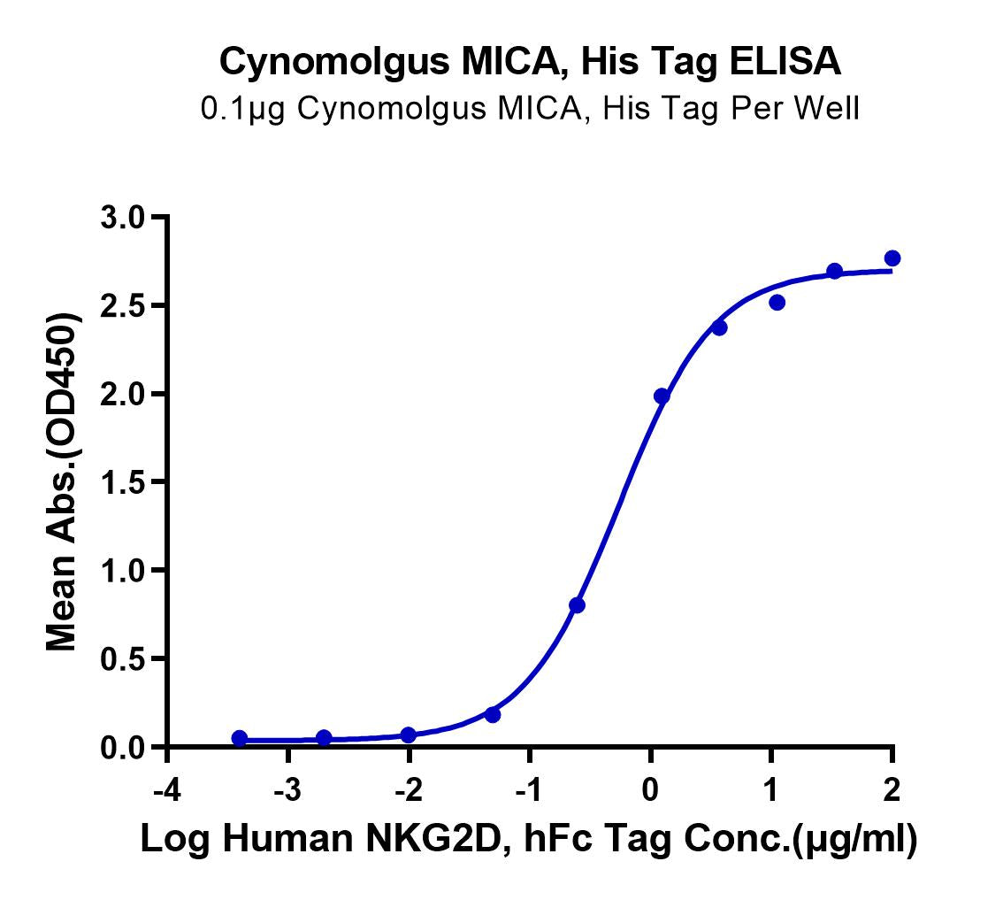 Cynomolgus MICA Protein (MIC-CM10A) | KACTUS